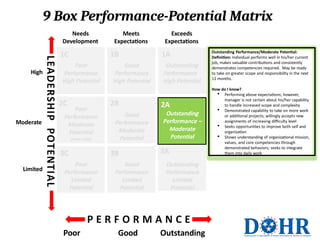9 Box Performance-Potential Matrix of.pptx | Career Planning | Careers
