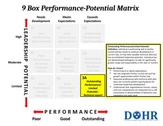 9 Box Performance-Potential Matrix of.pptx | Career Planning | Careers