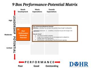 9 Box Performance-Potential Matrix of.pptx | Career Planning | Careers