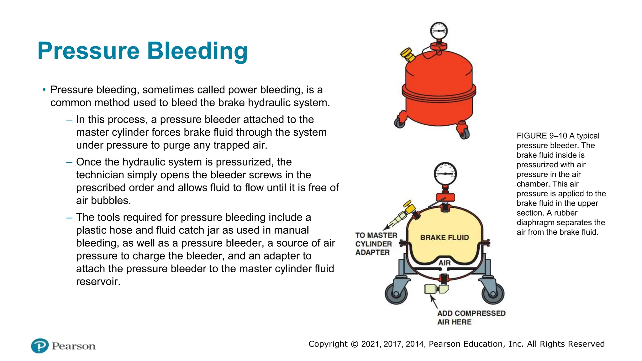 9 Brake Bleeding Methods and Procedures-1.pptx