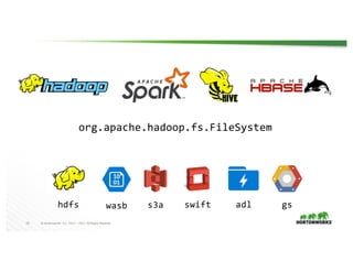 Spark and Object Stores —What You Need to Know: Spark Summit East talk ...
