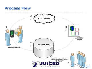Building A Quick Base Mobile Application - Phil Gross | PPTX ...