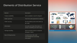 9Business-Marketing-Channels-And-Market-Logistics.pptx