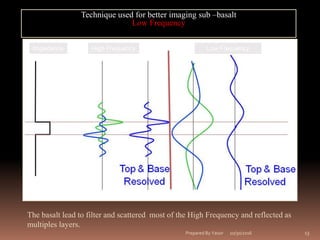 Basalt Presentation | PPT
