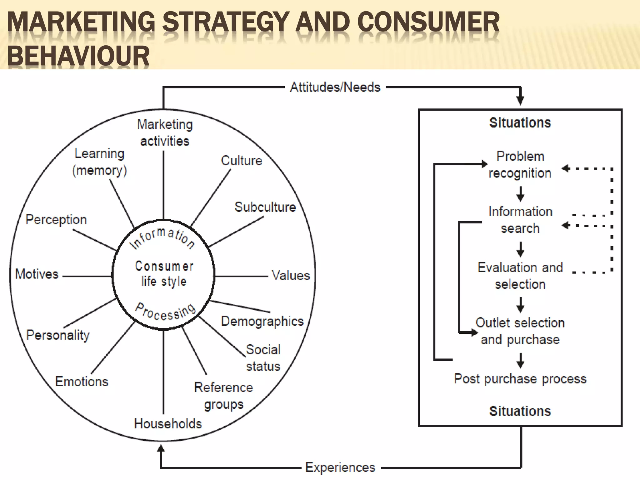 CONSUMER BEHAVIOUR | PPTX
