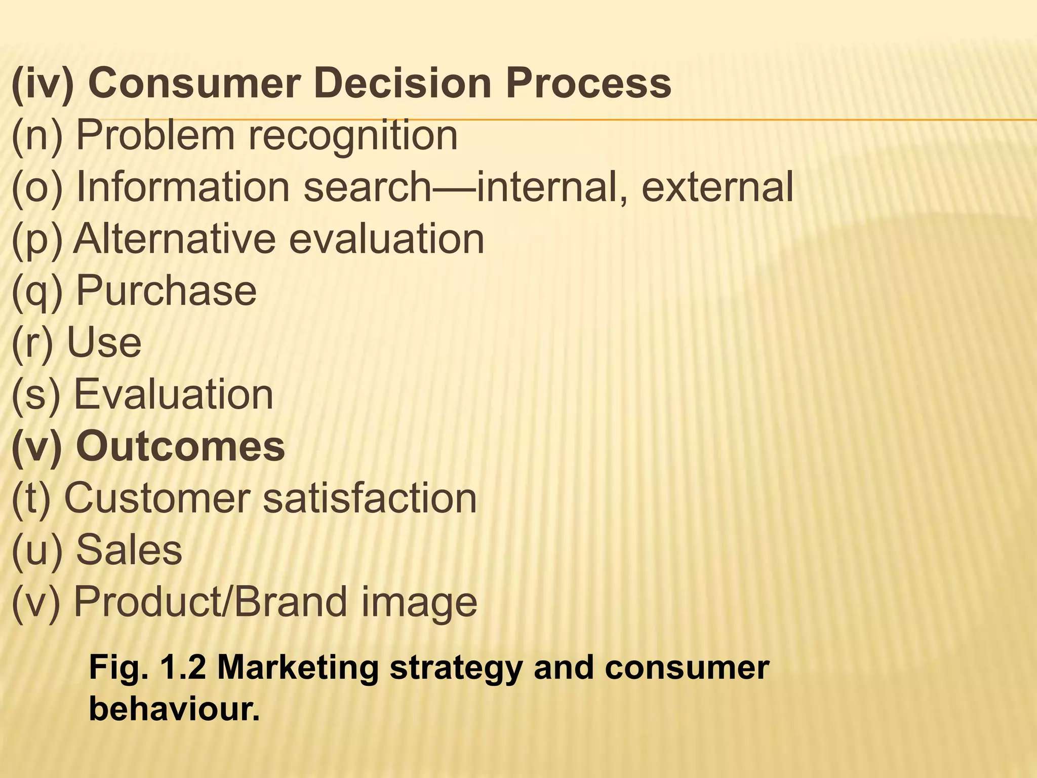 CONSUMER BEHAVIOUR | PPTX