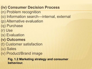 CONSUMER BEHAVIOUR | PPTX