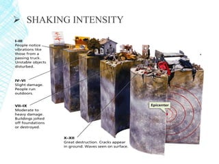 Earthquake Intensity | PPTX