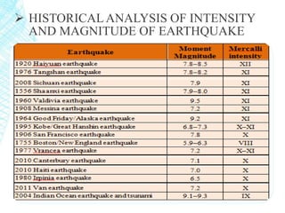 Earthquake Intensity | PPTX