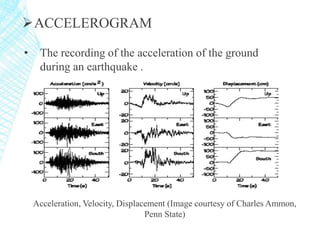 Earthquake Intensity | PPTX