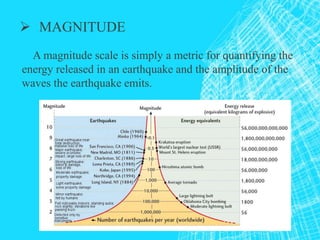 Moment Magnitude Scale Machine