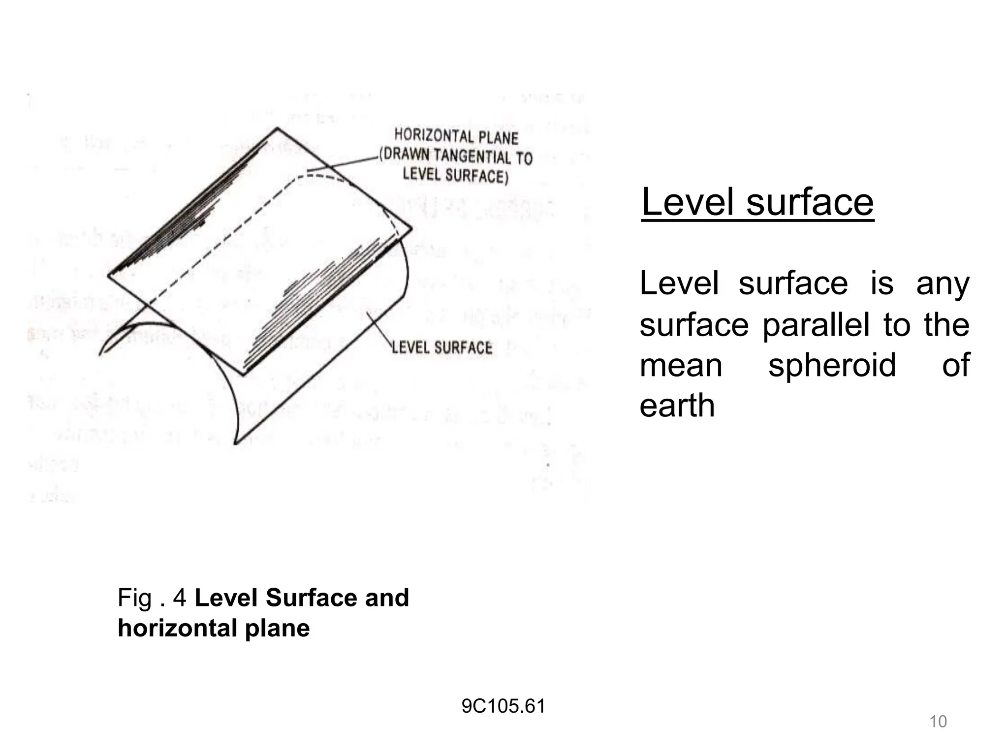 levelling and surveying presentation in civil | PPT