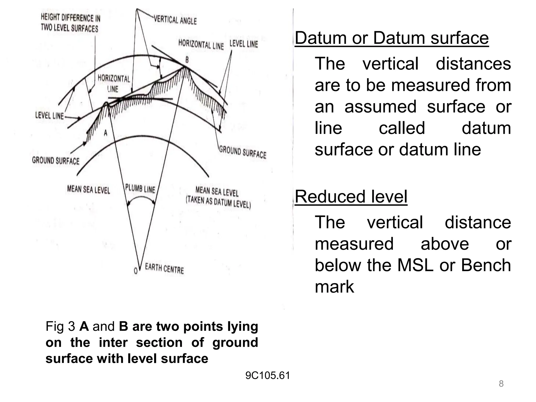 levelling and surveying presentation in civil | PPT