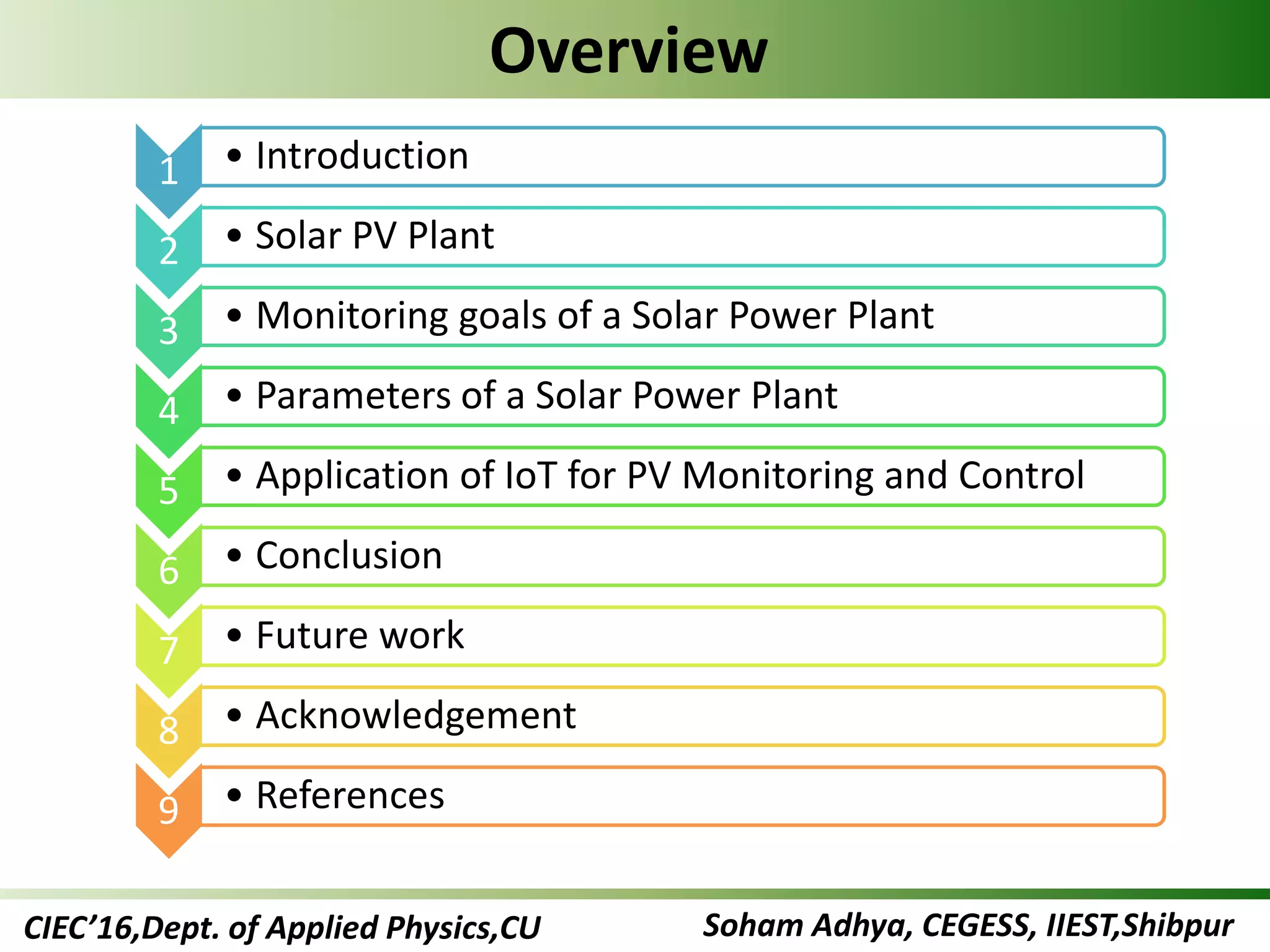 CIEC16_PPT_Iot Based Smart Solar Monitoring | PPTX