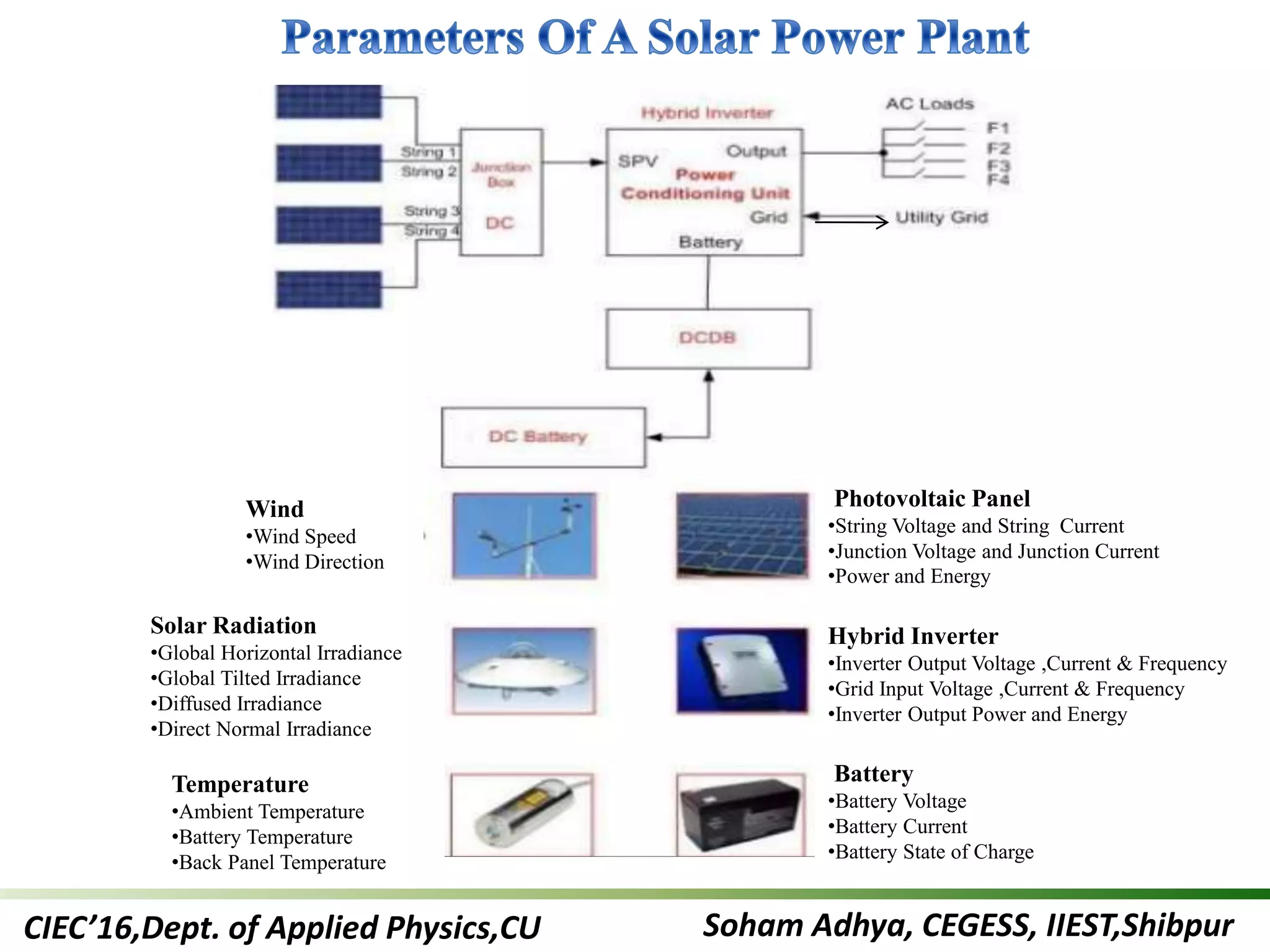 CIEC16_PPT_Iot Based Smart Solar Monitoring | PPTX