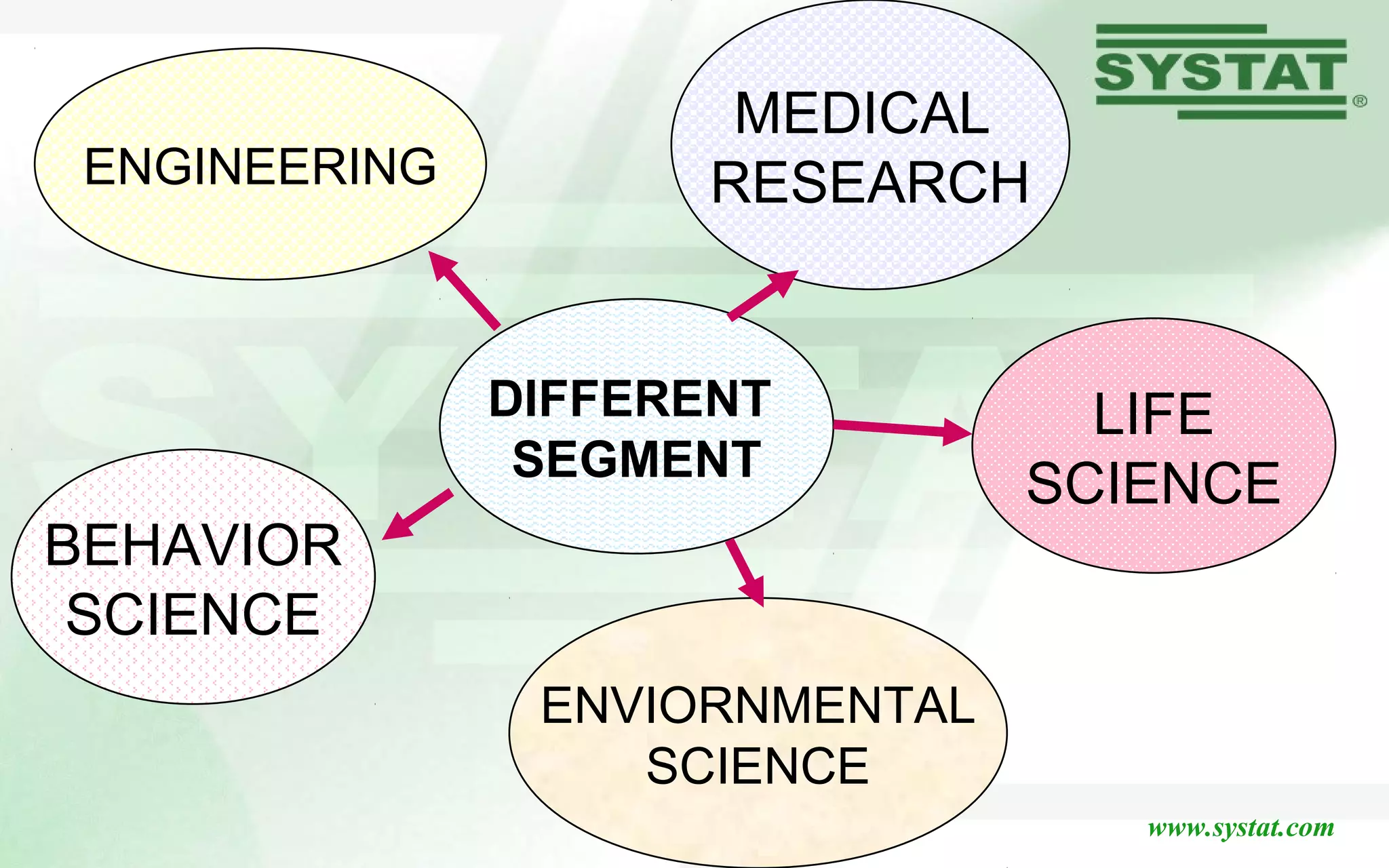 Sigmaplot 13 PPT | PPT