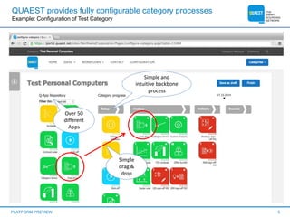 Presentation quaest strategic sourcing software | PPT