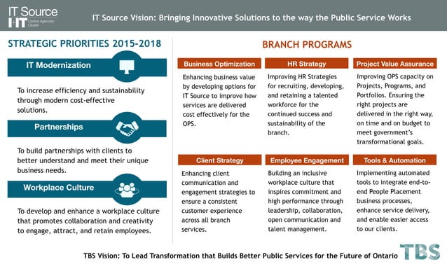 Strategic Placemat 2016 Final | PDF