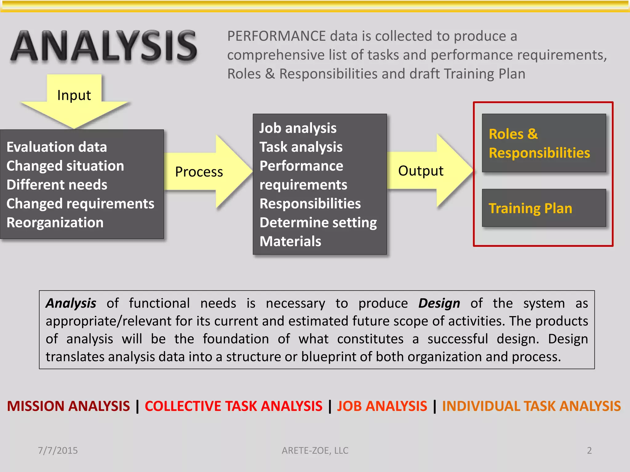 Systems Approach to Training | PPTX