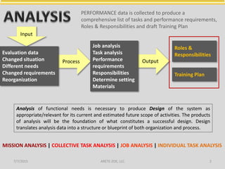 Systems Approach to Training | PPTX