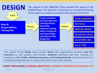 Systems Approach to Training | PPT