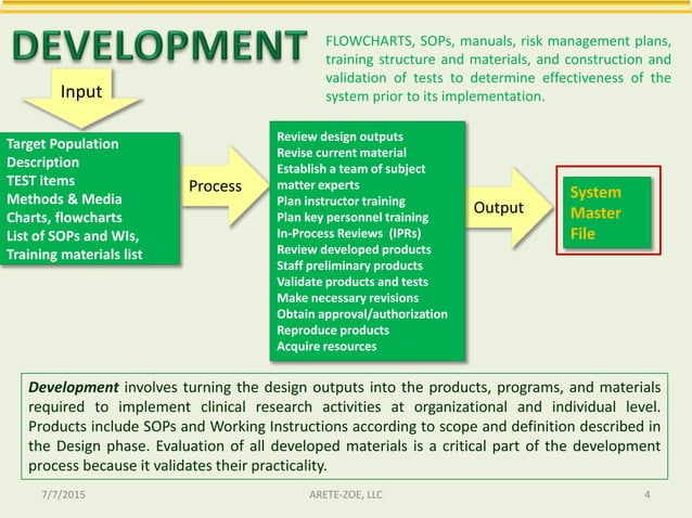 Systems Approach to Training | PPTX | Business | Business and Finance