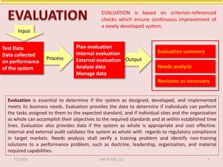 Systems Approach to Training | PPTX