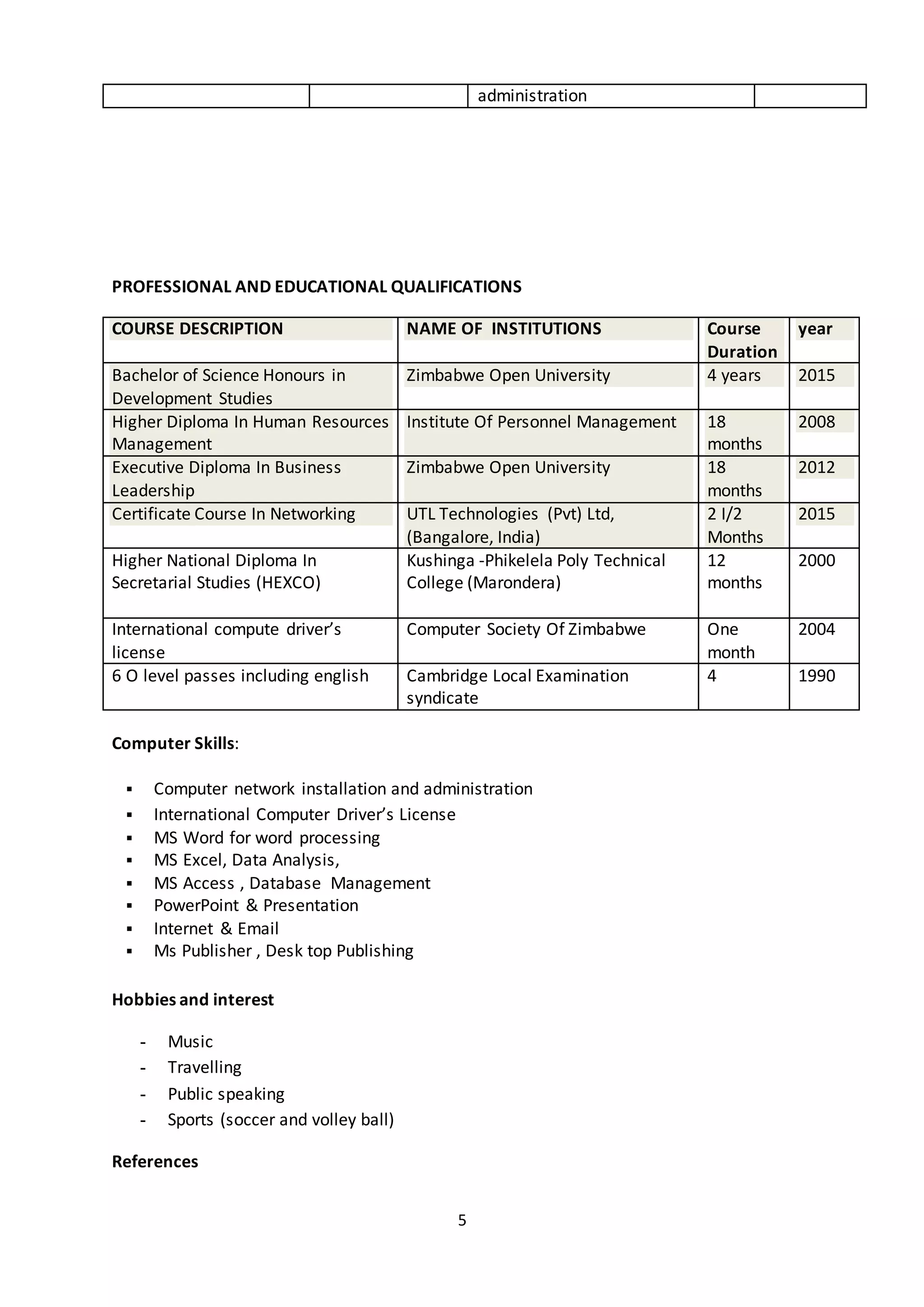 cv HR ngirazi | DOCX
