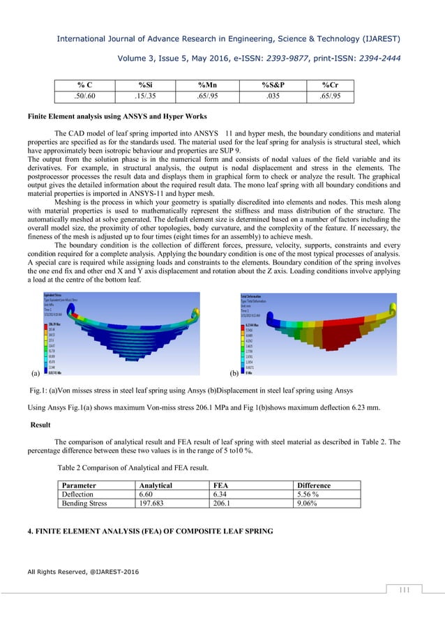 ANALYSIS AND SIZE OPTIMIZATION OF COMPOSITE LEAF SPRING USING FEA | PDF