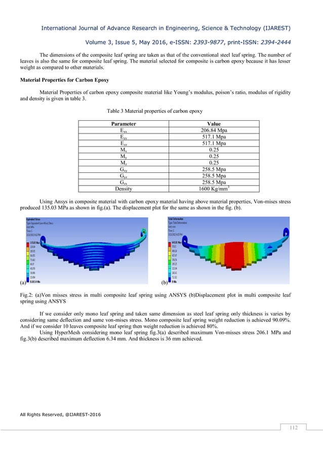 ANALYSIS AND SIZE OPTIMIZATION OF COMPOSITE LEAF SPRING USING FEA | PDF