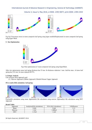 ANALYSIS AND SIZE OPTIMIZATION OF COMPOSITE LEAF SPRING USING FEA | PDF