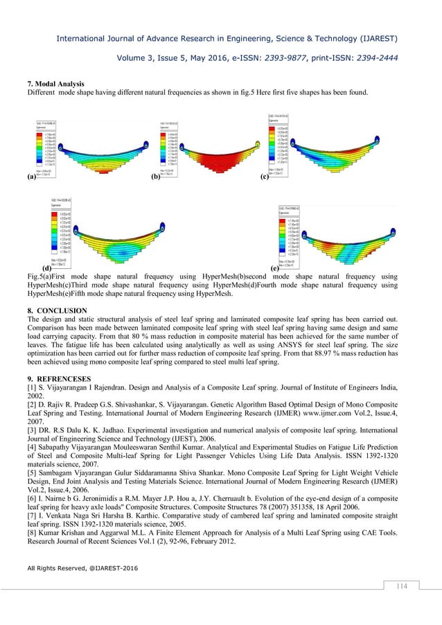ANALYSIS AND SIZE OPTIMIZATION OF COMPOSITE LEAF SPRING USING FEA | PDF