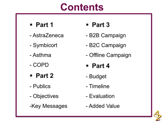 Digital Marketing -Thesis presentation - AstraZeneca/Symbicort | PPTX ...