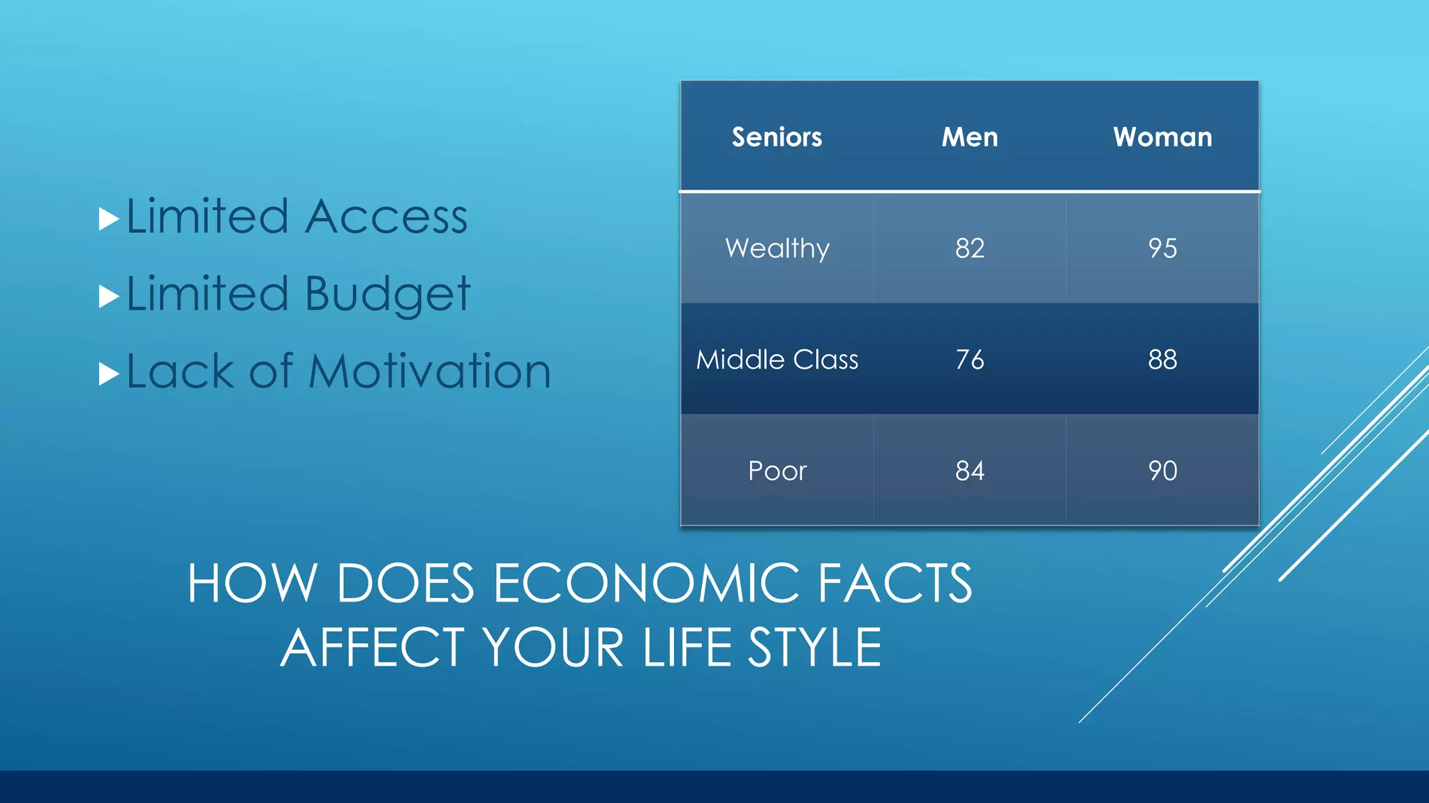 Healthy Living | PPT