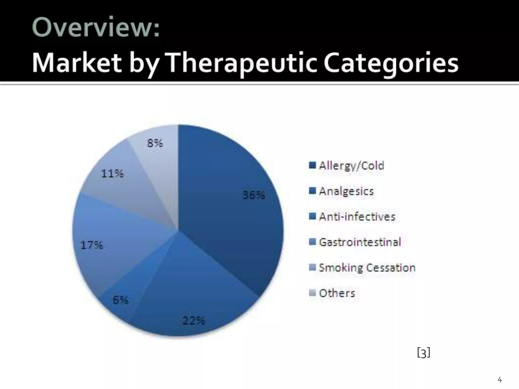 PHA 654 Presentation -Rx to OTC Switch, Behind the Counter Drugs & Sudafed - An Inside Look | PPTX