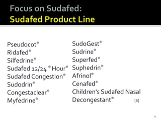 PHA 654 Presentation -Rx to OTC Switch, Behind the Counter Drugs ...