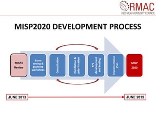 MISP 2020 Overview | PPSX