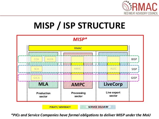 MISP 2020 Overview