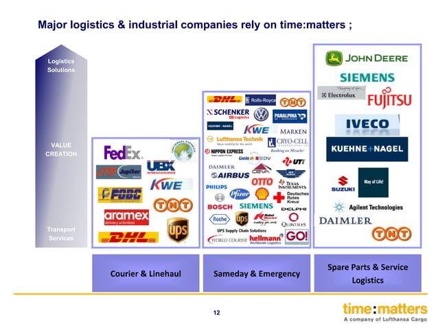 Time matters | PPT