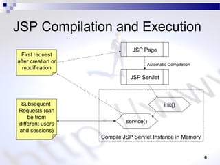 JSP Processing | PPT