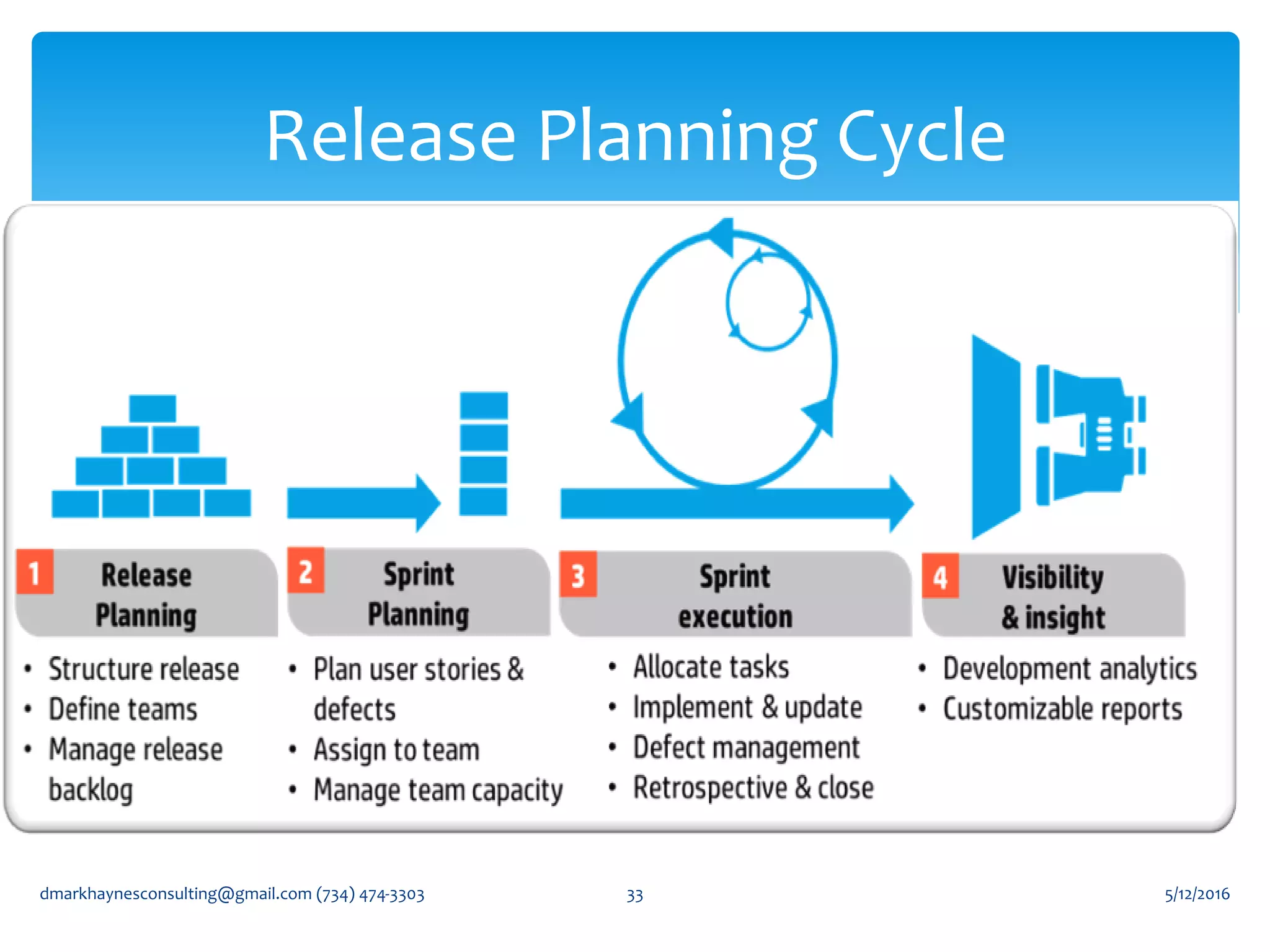 Intro to Agile Software Development - DMH Distribution | PDF