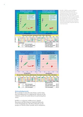 KASPar Dual FRET SNP Genotyping Assay | PDF