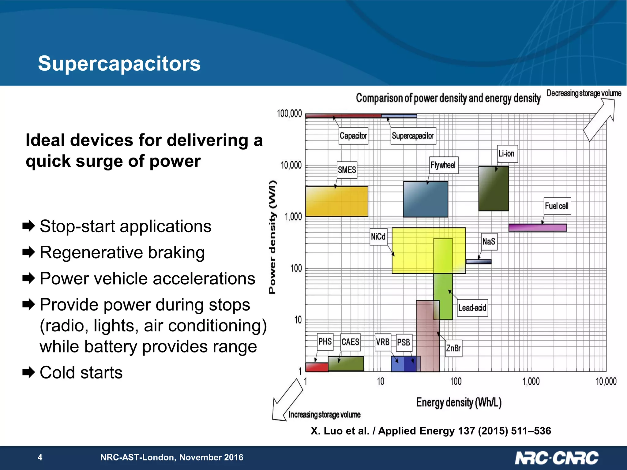 NRC-London (Capabilities in supercapacitors) 2016-17 | PPT