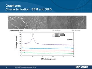 NRC-London (Capabilities in supercapacitors) 2016-17 | PPT