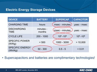 NRC-London (Capabilities in supercapacitors) 2016-17 | PDF