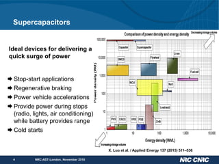 NRC-London (Capabilities in supercapacitors) 2016-17 | PPT