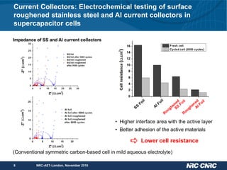 NRC-London (Capabilities in supercapacitors) 2016-17 | PPT