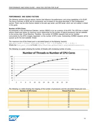 Performance and Sizing Guide - Analysis, edition for OLAP v0.2 | PDF