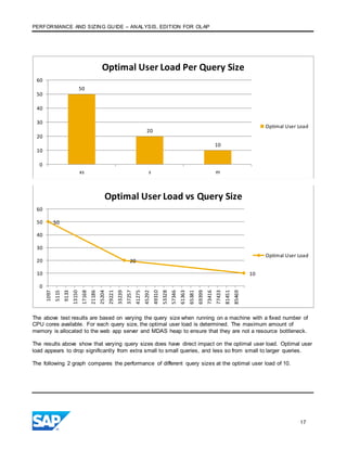 Performance and Sizing Guide - Analysis, edition for OLAP v0.2 | DOCX