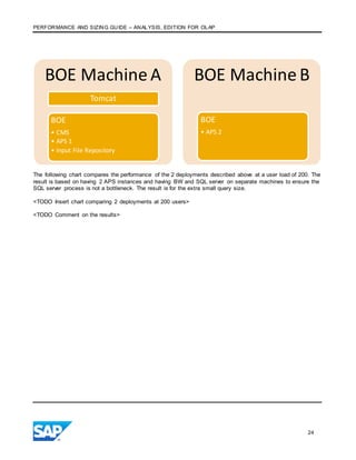 Performance and Sizing Guide - Analysis, edition for OLAP v0.2 | DOCX